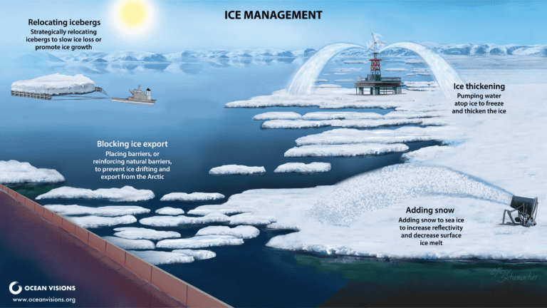 Ice Management | Ocean Visions