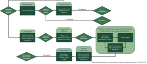 State of approach | Ocean Visions